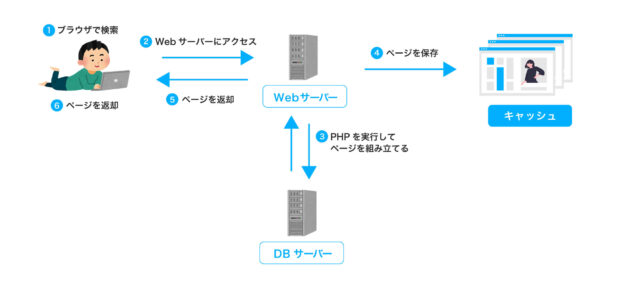 サイトが更新されない？ブラウザのキャッシュを無効化する方法 | 株式会社TORAT | 東京都中央区のweb制作開発会社